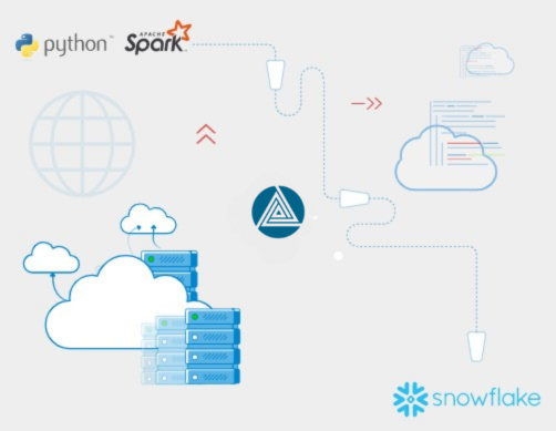 Mobilize.Net Announces PySpark (Spark Python) to Snowflake Assessment Tool